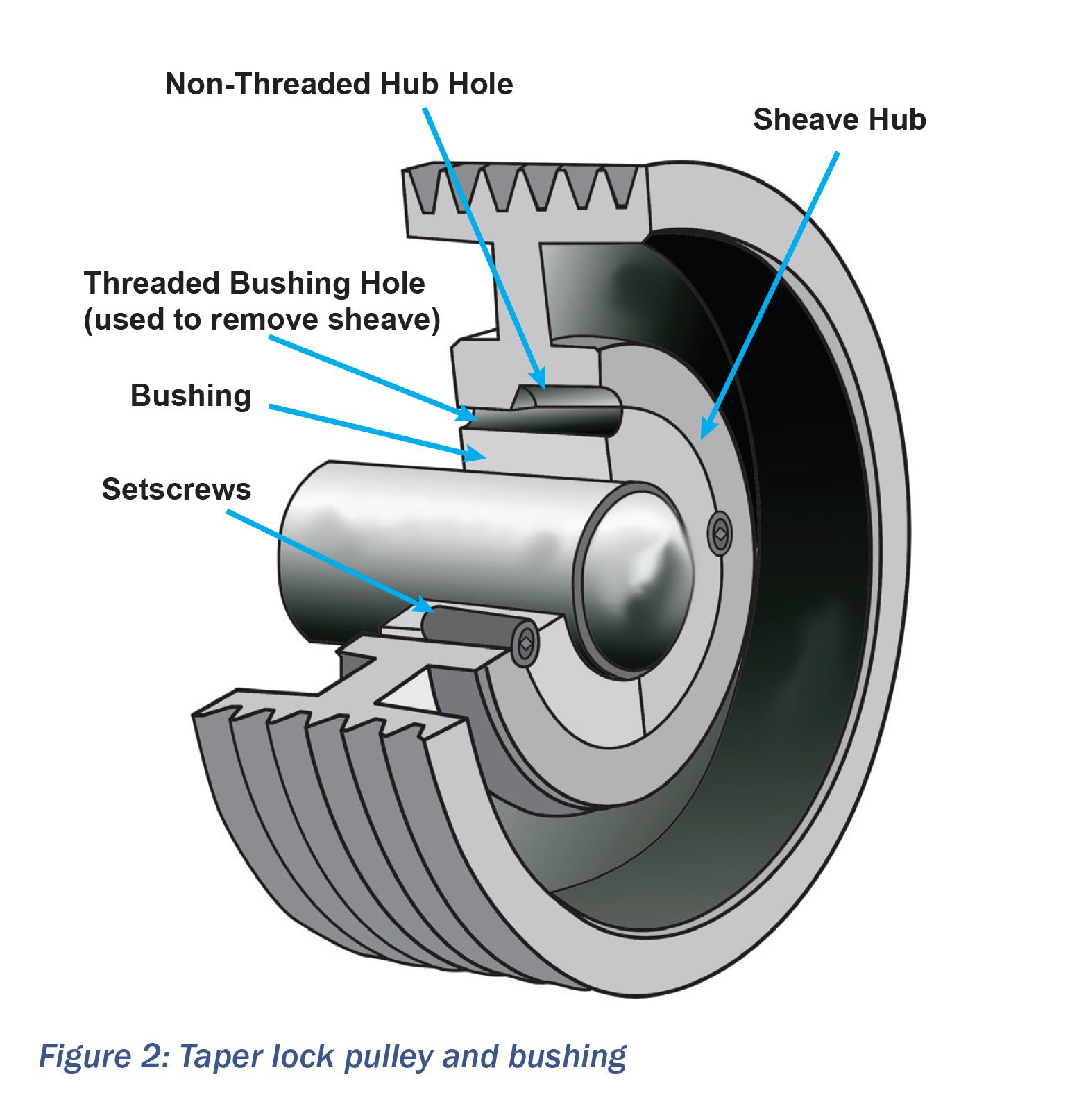 Taper lock pulley installation and removal. - SOCO: Industrial products and services